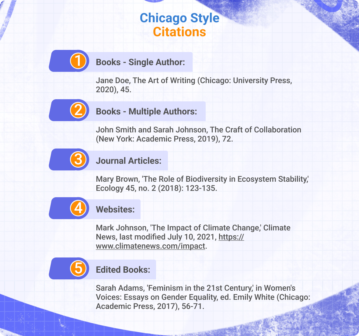 Chicago Style Format: A Writer's Guide