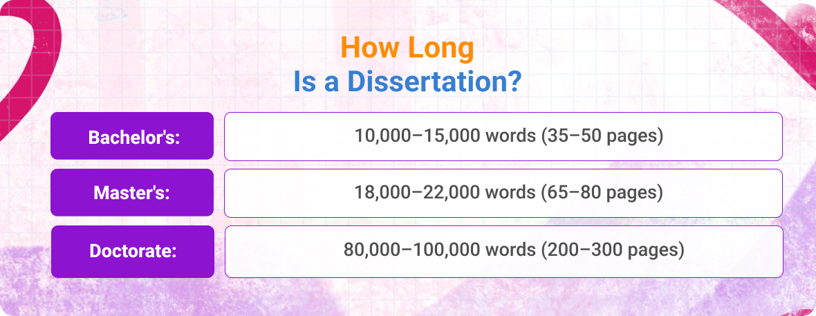 How to Write a Dissertation Step by Step
