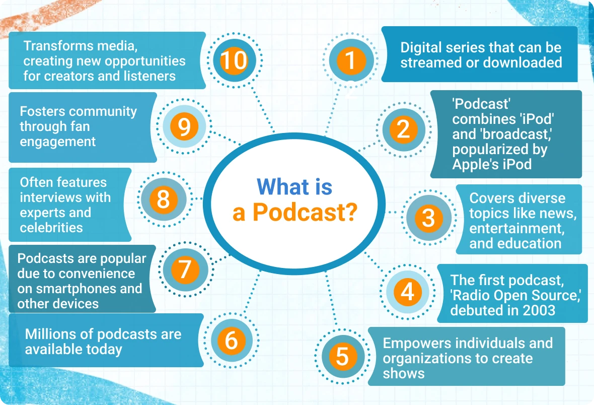 How to Cite a Podcast: A Step-by-Step Guide