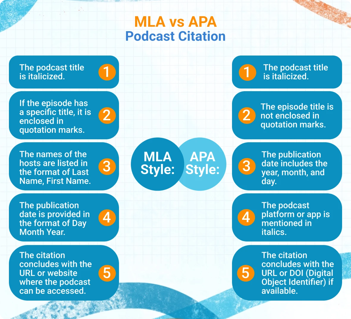How to Cite a Podcast: A Step-by-Step Guide