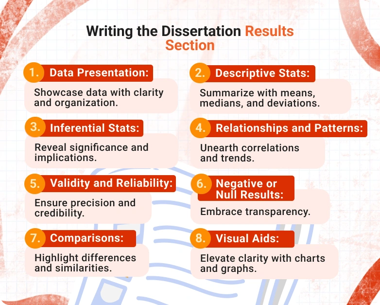 Dissertation Structure: A Step-by-Step Guide for Research Organization