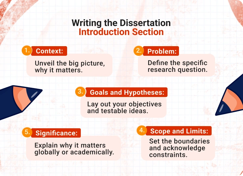 Dissertation Structure: A Step-by-Step Guide for Research Organization