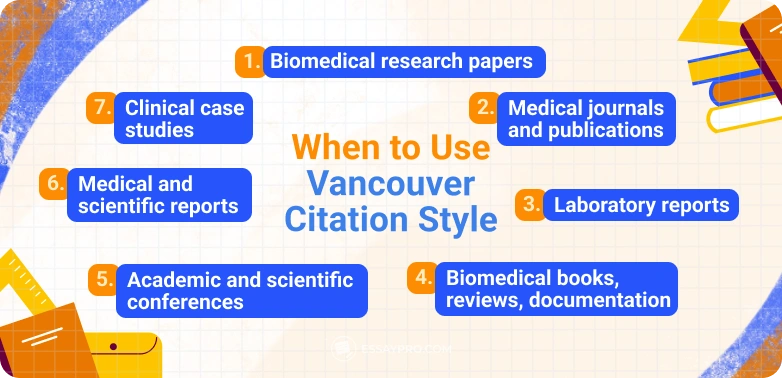 Vancouver Style Citation Ultimate Handbook