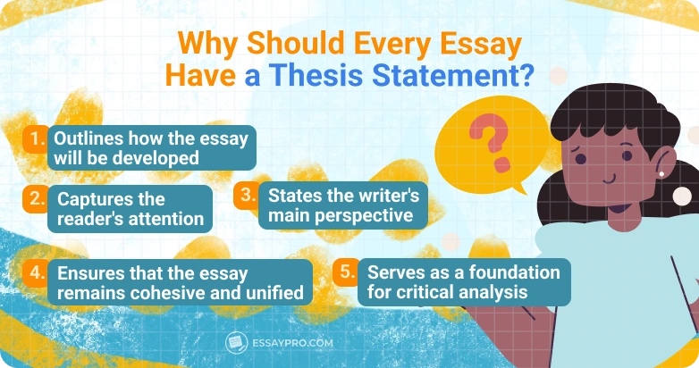 How to Write a Thesis Statement That Resonates🧭