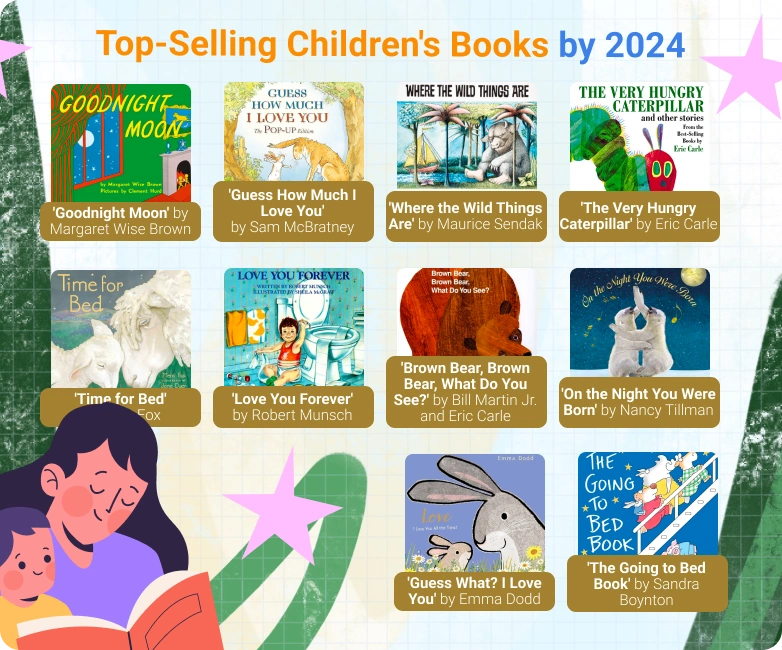 Top 50 Books to Read in 2024