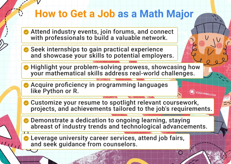 Jobs for Math Majors: Skills You Need + Highest Paid Entry Jobs