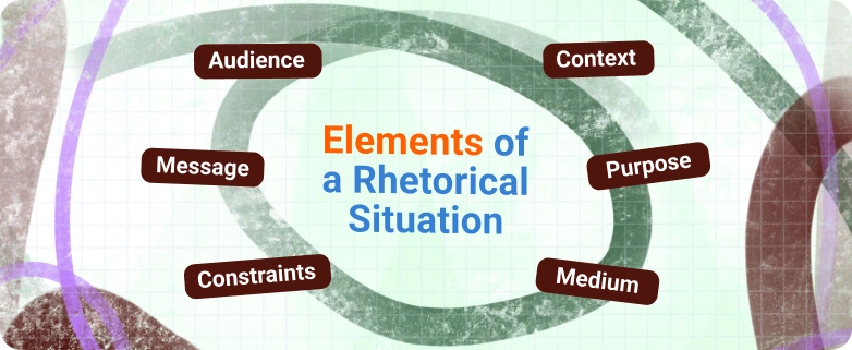Rhetorical Situation Examples in Literature and Real-Life