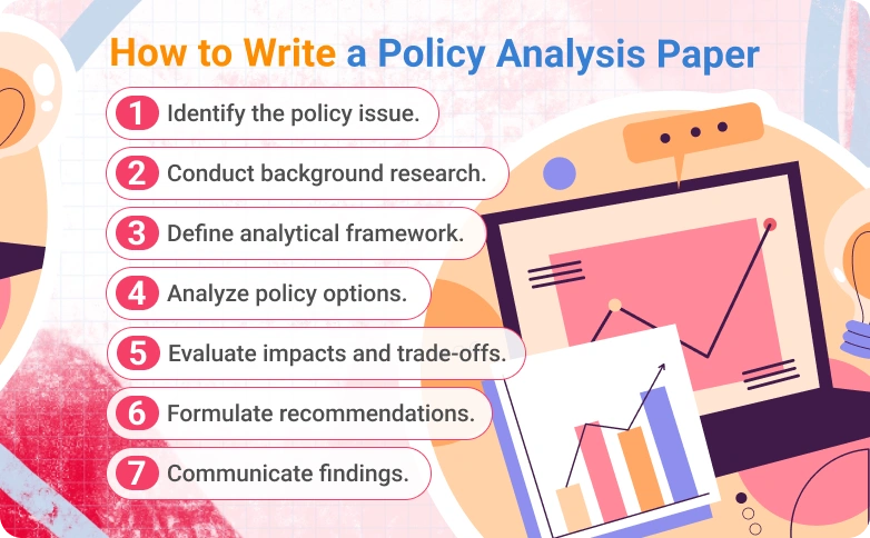 How to Write a Policy Analysis Paper Step-by-Step