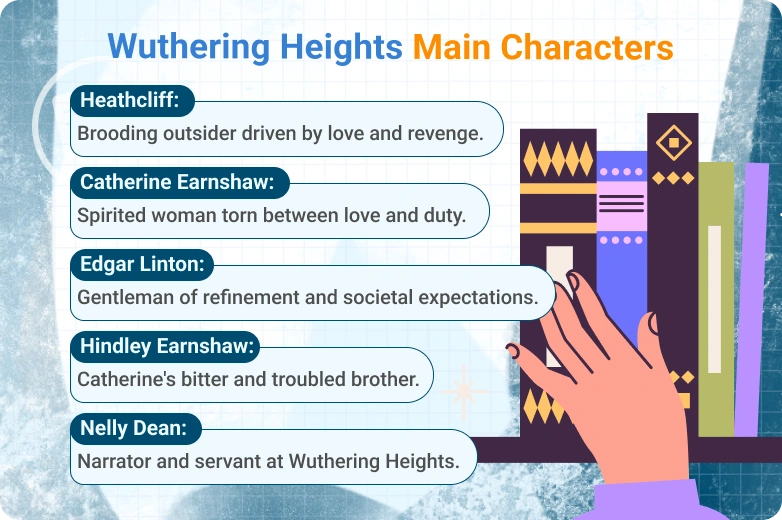 Wuthering Heights Summary | EssayPro