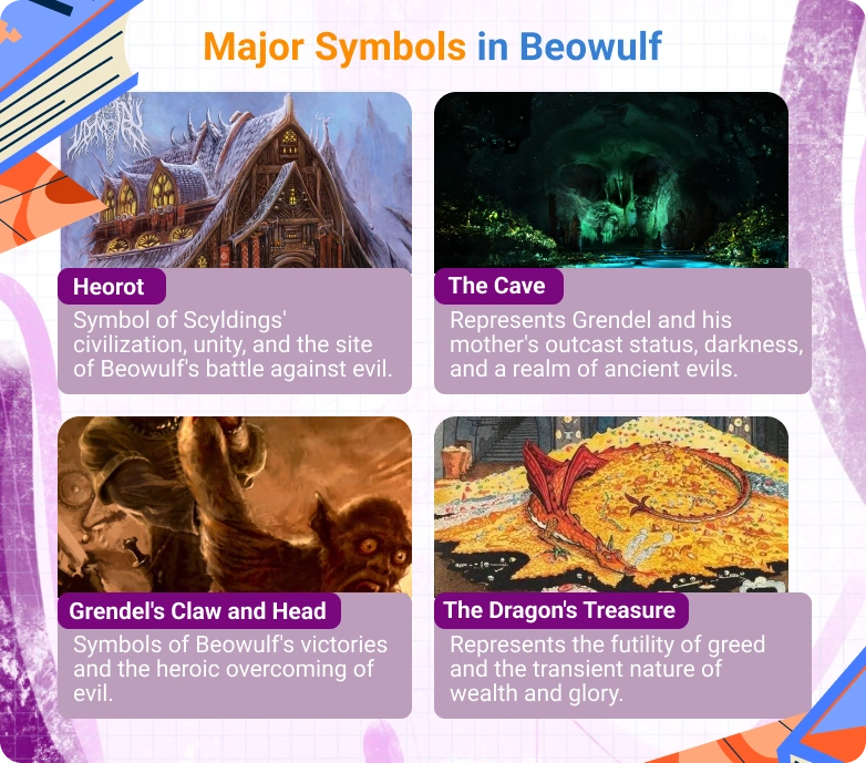 Beowulf Summary: Characters, Quotes, Symbols & More