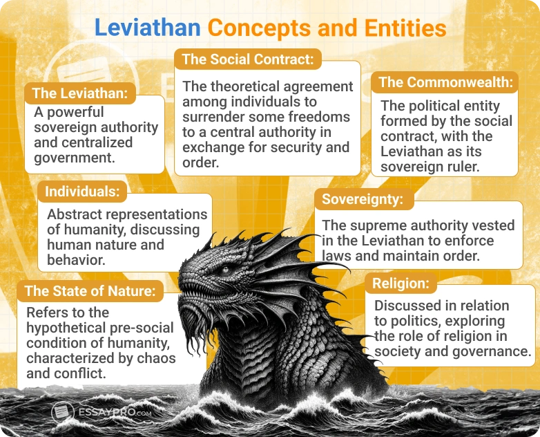 Summary of Leviathan by Thomas Hobbes: A comprehensive Leviathan study