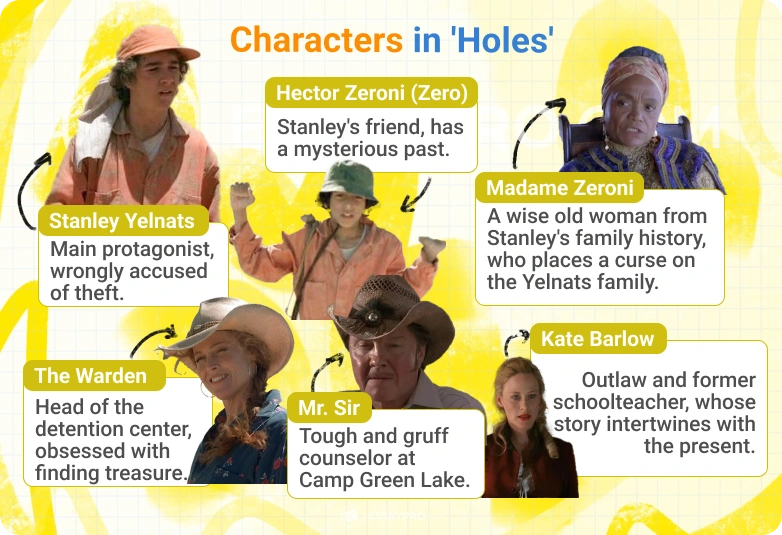 Characters, Symbolism and Themes of Holes by Louis Sachar | EssayPro