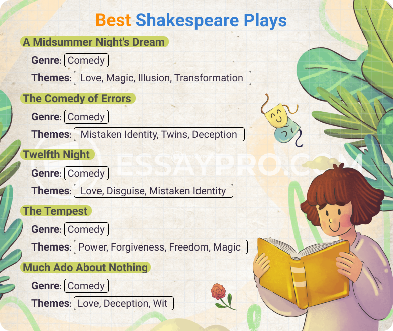 Quick Guide to the Best Shakespeare Plays