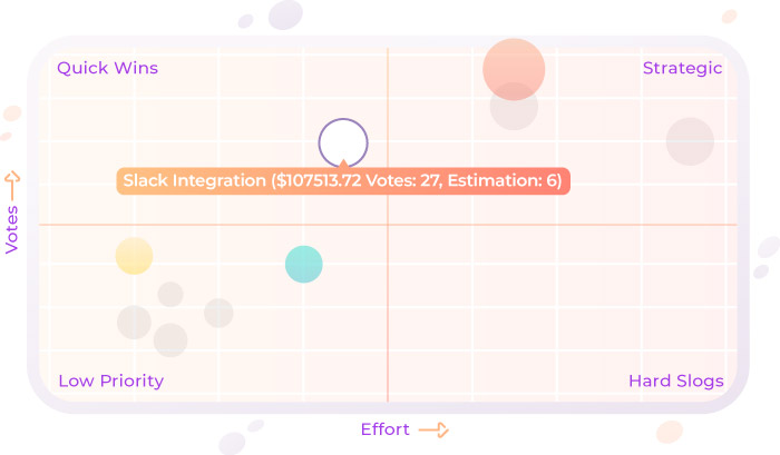 ProdCamp - User Feedback Platform