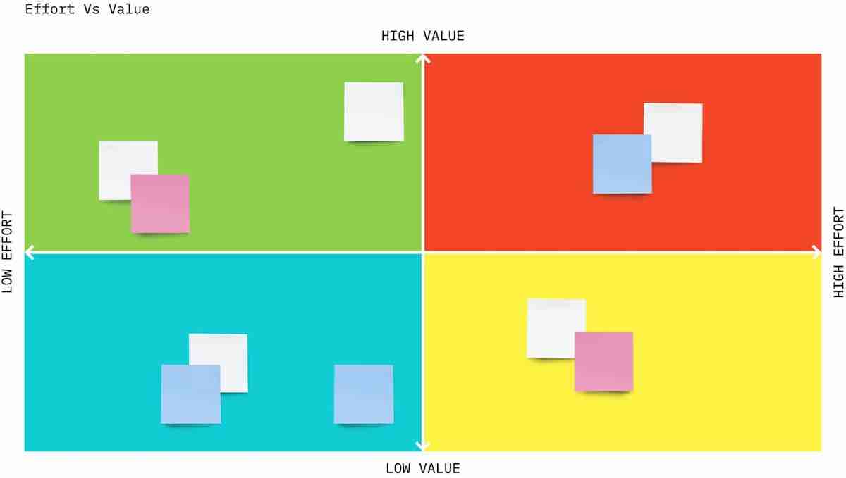How to Prioritize Product Features: Guide to Product Prioritization