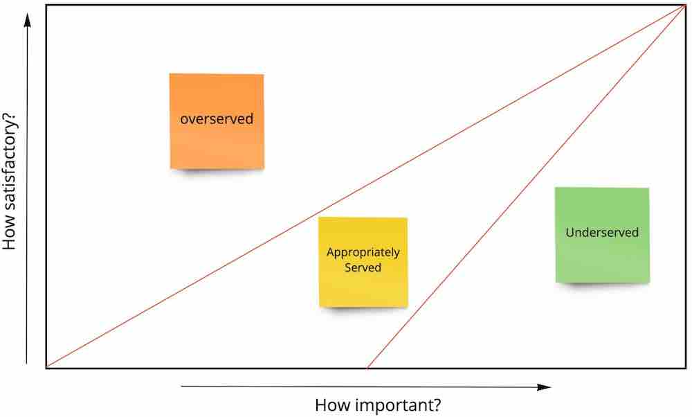 How to Prioritize Product Features: Guide to Product Prioritization