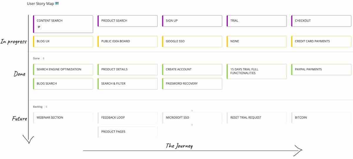 How to Prioritize Product Features: Guide to Product Prioritization