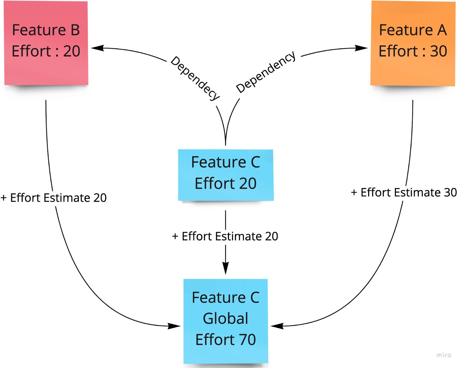The RICE Prioritization Framework for Product Managers