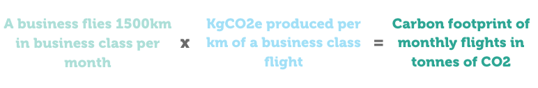 How to become a carbon neutral business, a step by step guide | Trace