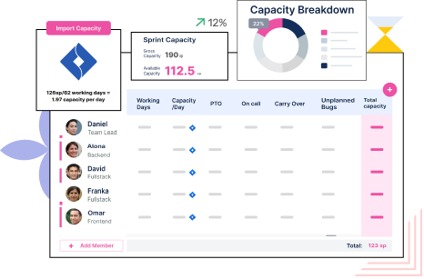 Free Fun Retro Boards and Planning Poker Online - GoRetro