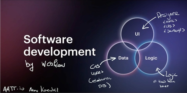 Data, Logic, UI and (a bit of) code—the future of no-code