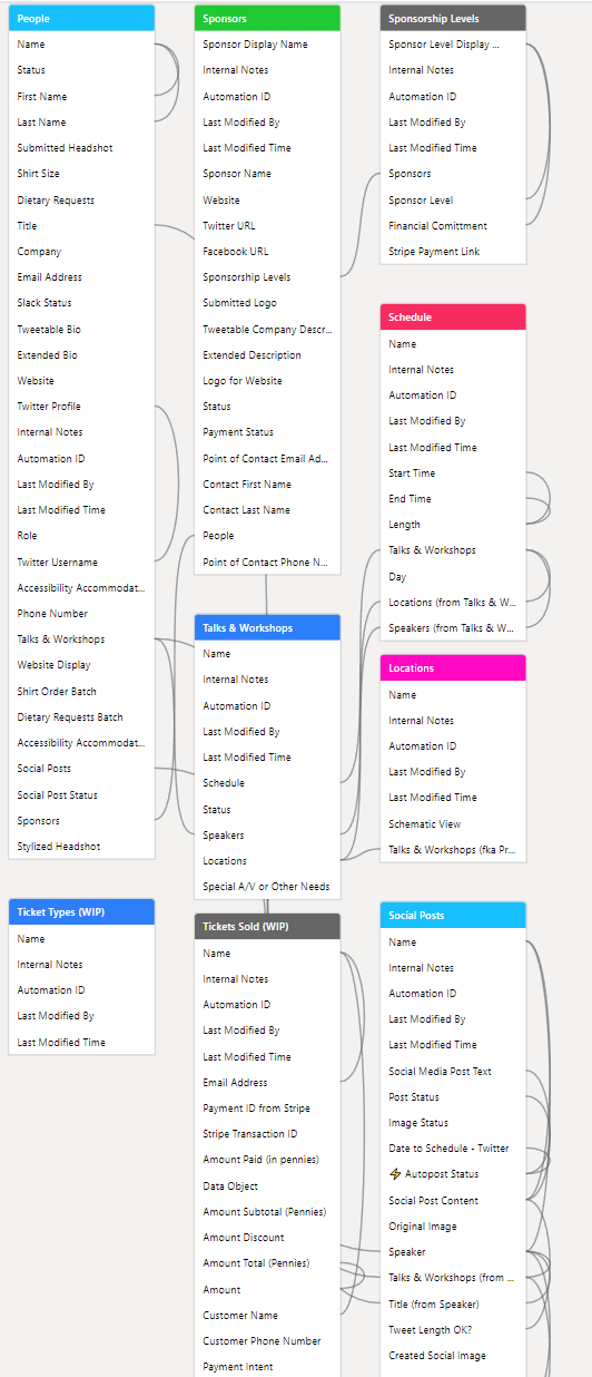 How to Run a Conference Using Airtable | Automate All the Things