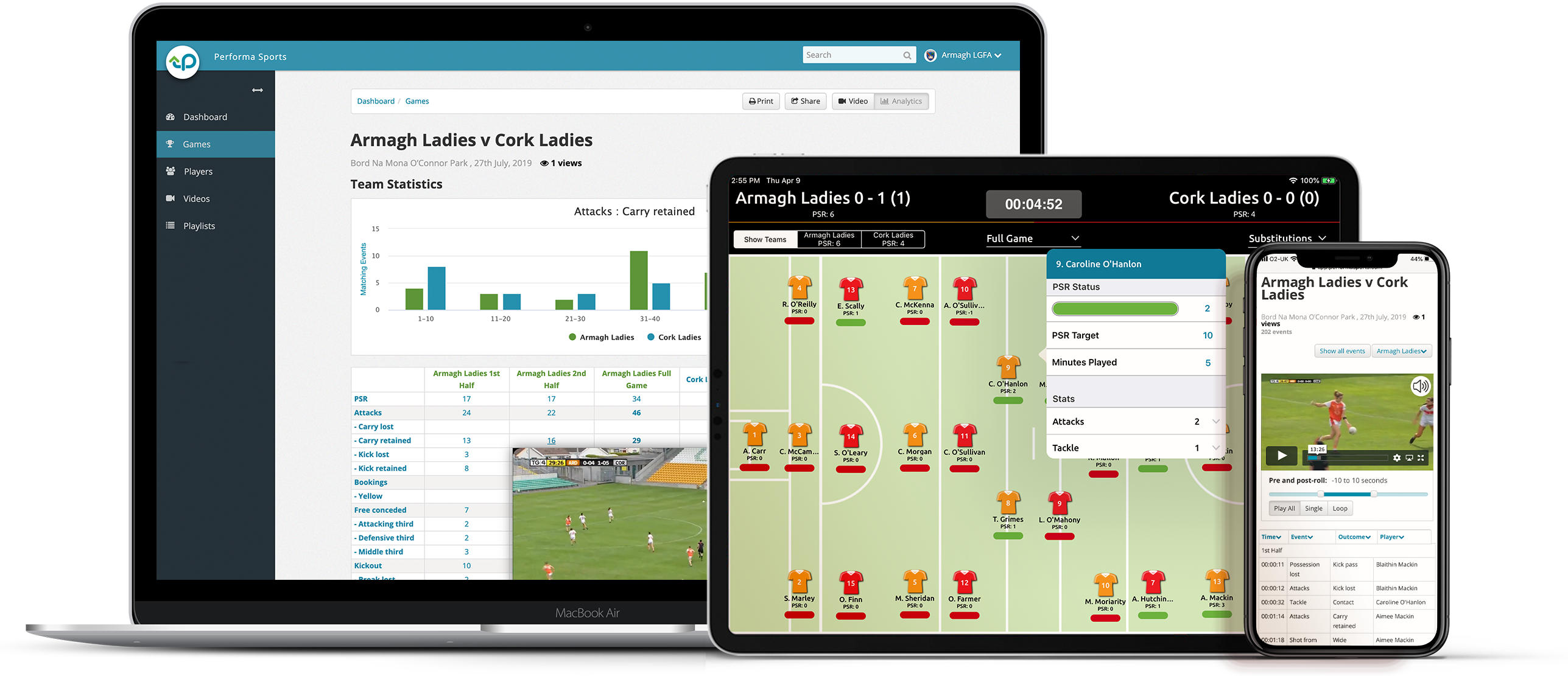 Ladies Gaelic Football Performance Analysis - GAA Video Analysis
