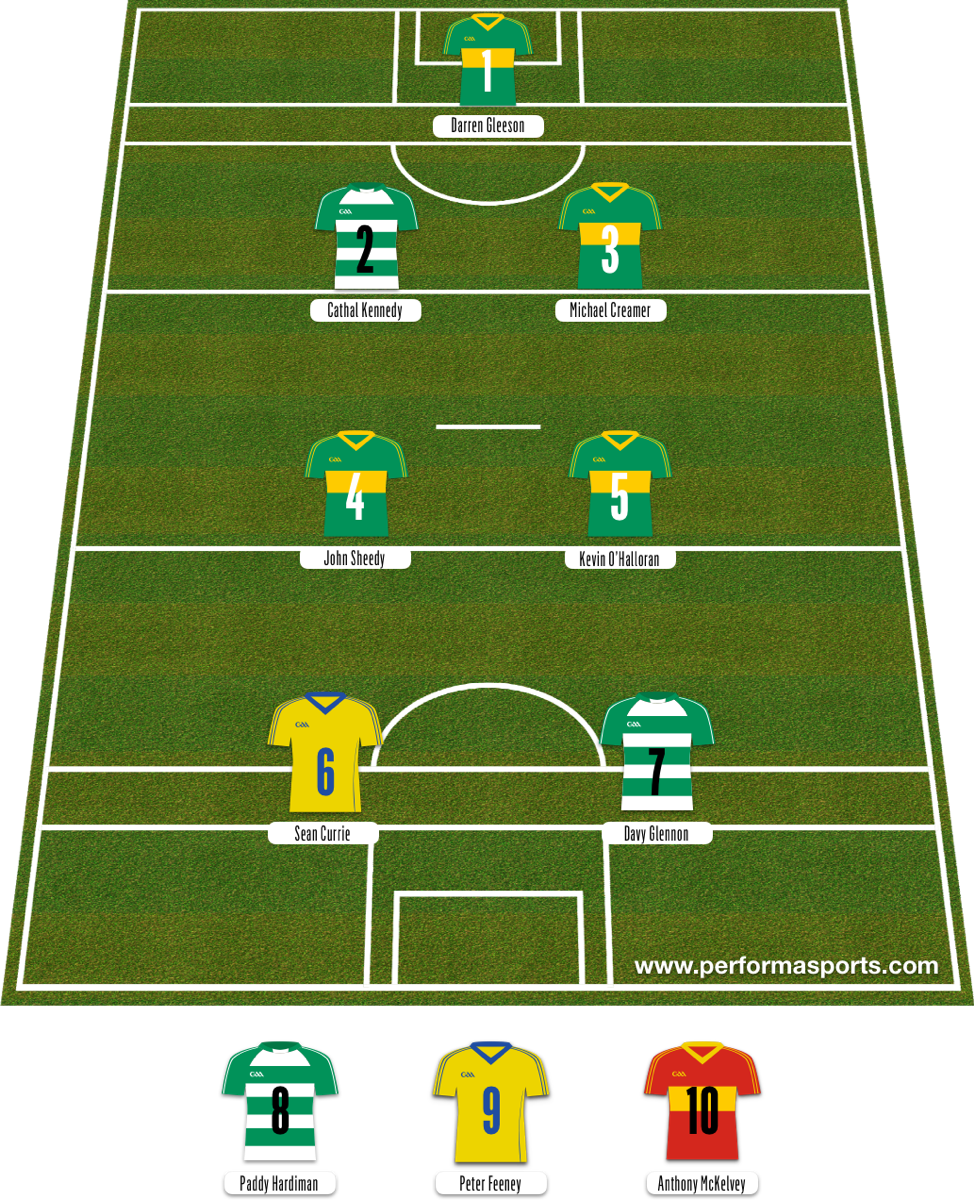Performa Sports Blog: Portroe - All Ireland Club Hurling 7s Champions 2019
