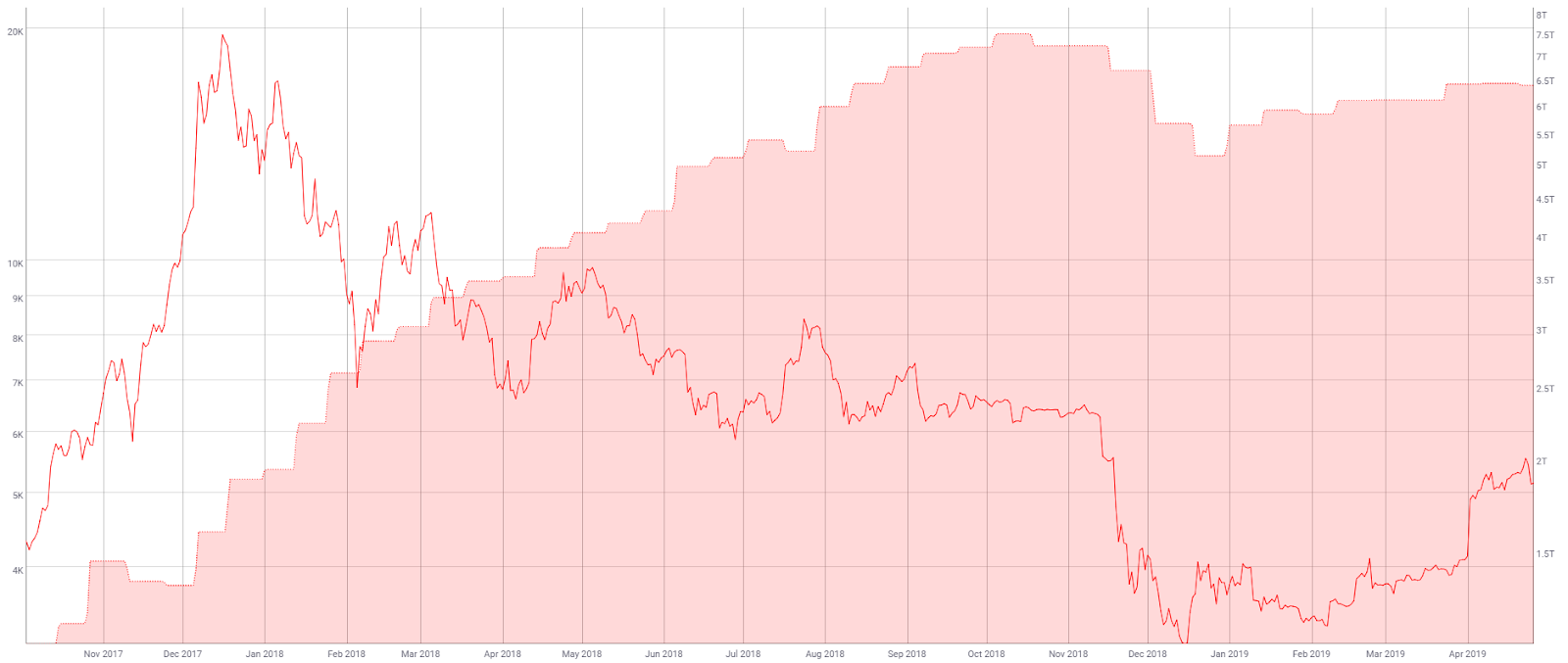 Insights from the (2nd) Most Famous Bitcoin Miner in History, Hal ...