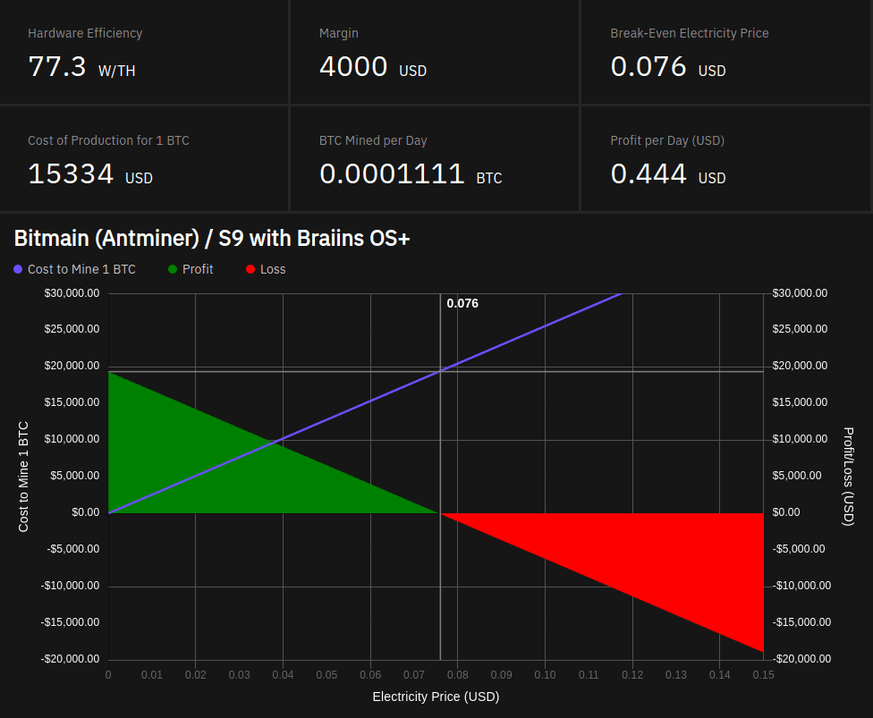 How to Mine Bitcoin [Beginner’s Guide] | Braiins