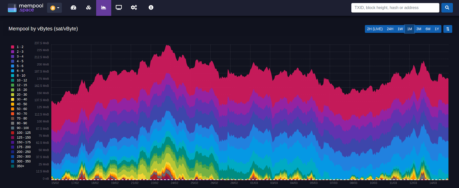 What happens when your BTC transaction gets “stuck”? | Braiins