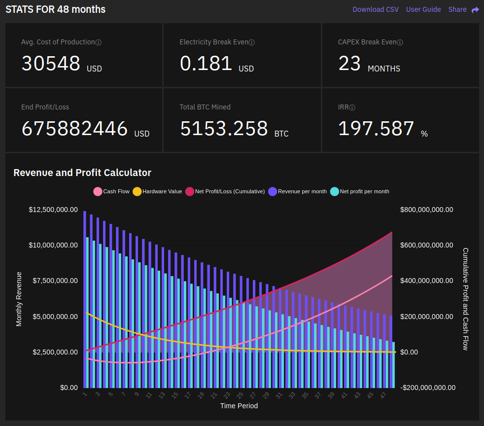 Economics of Bitcoin Mining with Solar Energy | Braiins