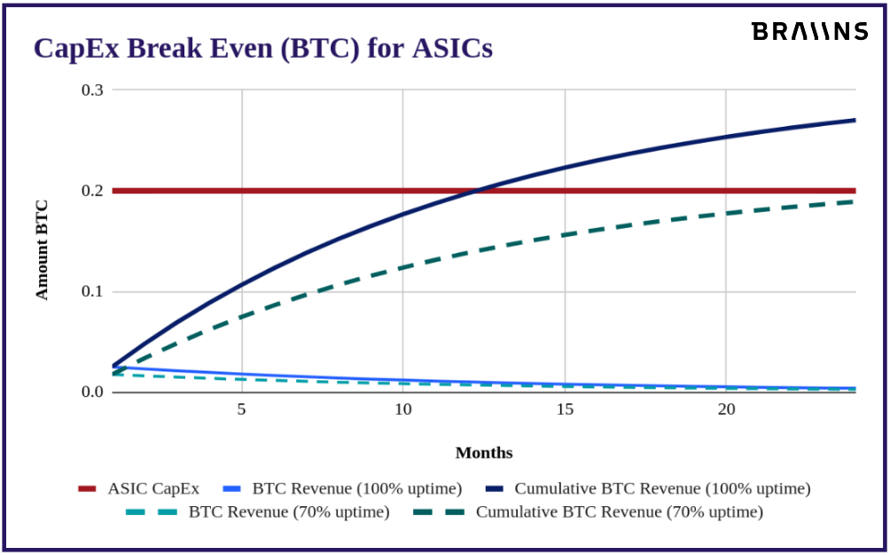 Optimizations for Bitcoin Mining with Intermittent Energy Sources | Braiins