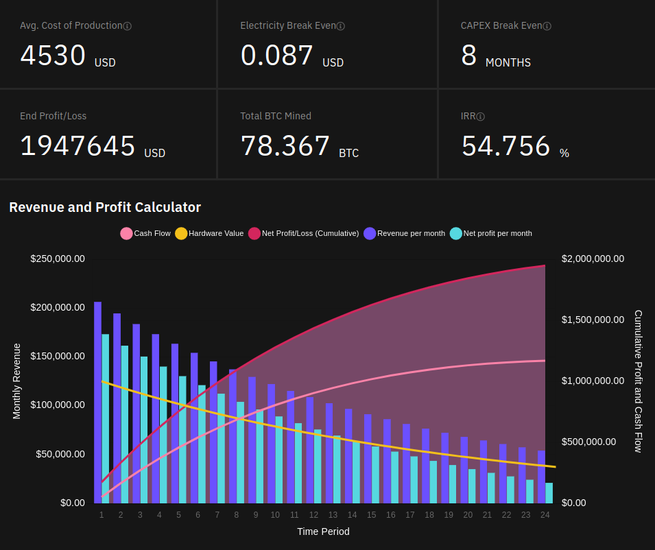 Optimizations for Bitcoin Mining with Intermittent Energy Sources | Braiins