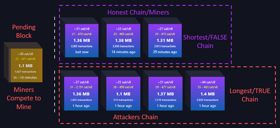 Bitcoin Mining Attacks Explained | Braiins