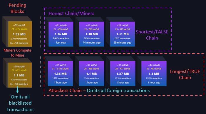 Bitcoin Mining Attacks Explained | Braiins