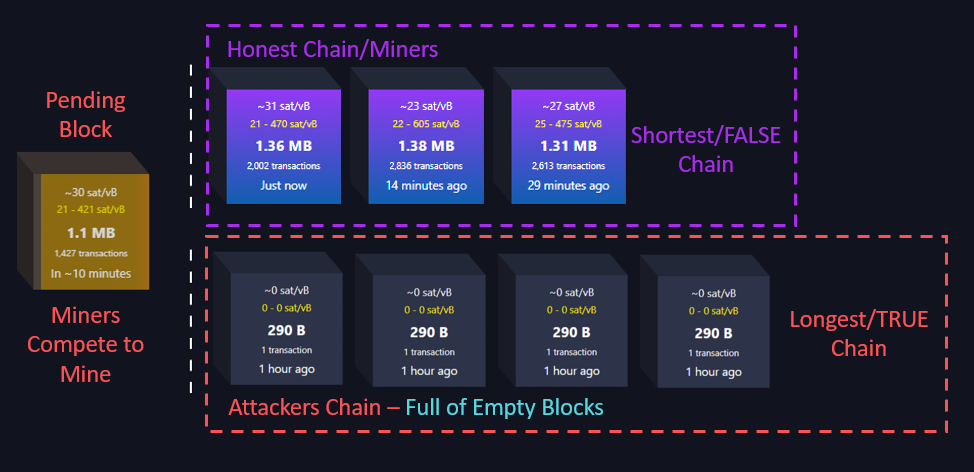Bitcoin Mining Attacks Explained | Braiins