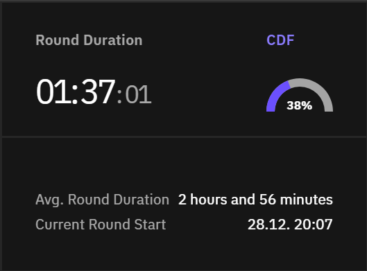 Bitcoin Mining Pools: Luck, Shares, and Estimated Hashrate Explained ...