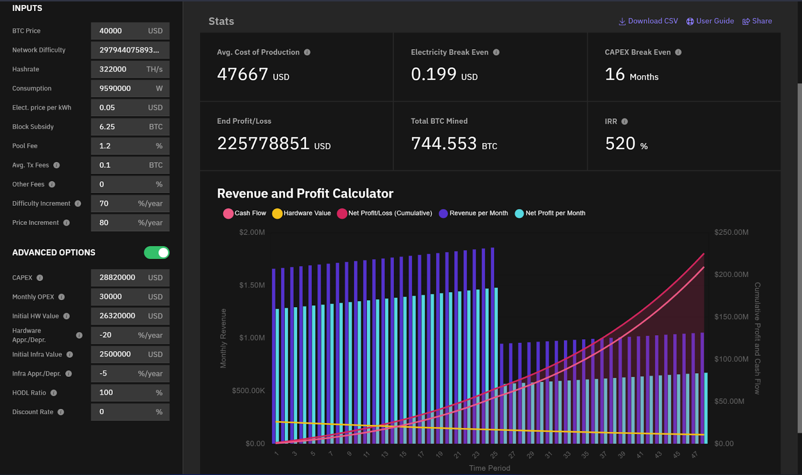 Economics of Immersion Cooling for Bitcoin Miners | Braiins