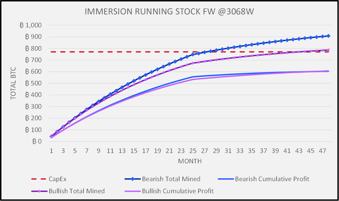 Economics of Immersion Cooling for Bitcoin Miners | Braiins