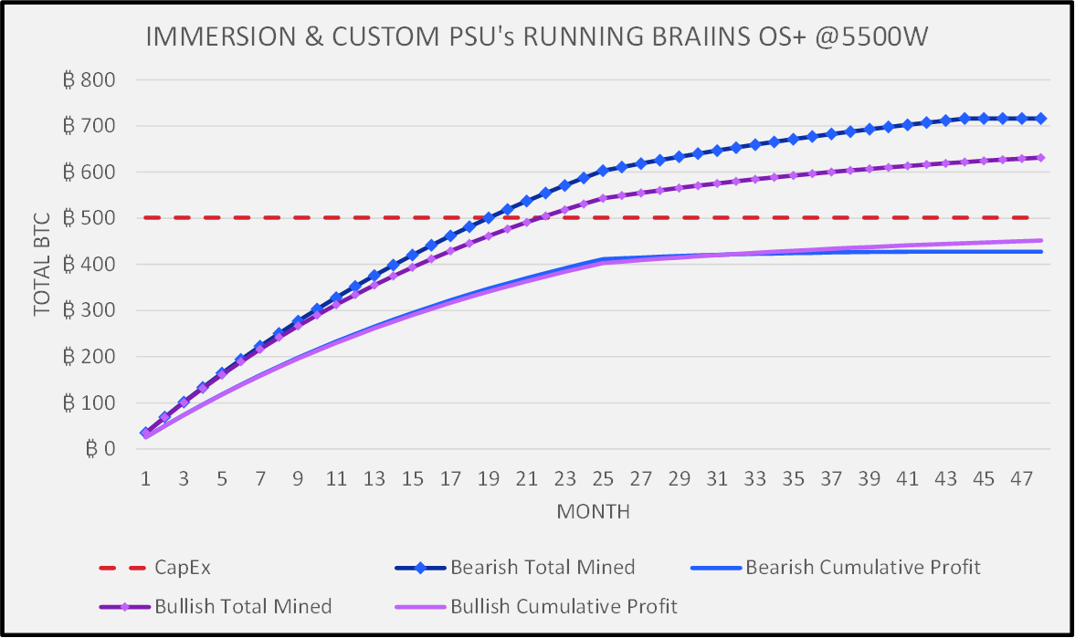 Economics of Immersion Cooling for Bitcoin Miners | Braiins