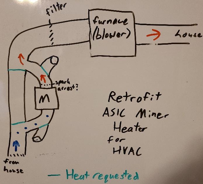 A Guide To Heating Your Home With Bitcoin Mining | Braiins