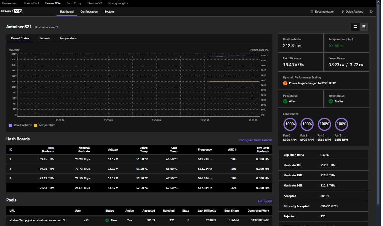Antminer S21 Technical Deep Dive | Braiins