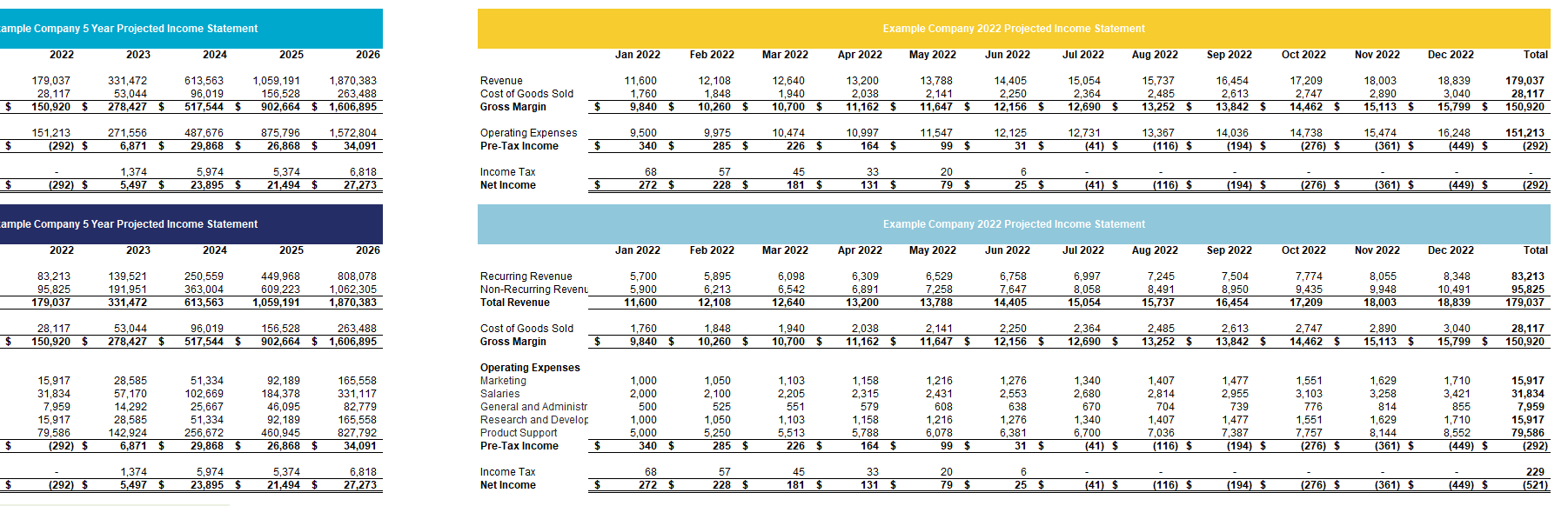 How to Create Graphs for a Pitch Deck: 5 Data Visualization Tools ...