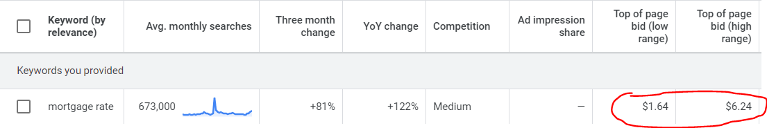 5 Key Financial Projection Assumptions for Ecommerce Startups ...