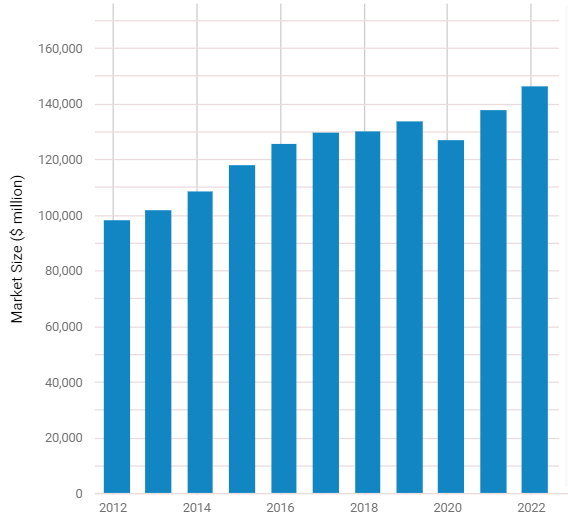 How to Start a Used Car Dealership - Financial Guide - ProjectionHub