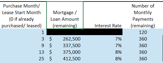 Roll Up Acquisition Strategy Financial Modeling + Template - ProjectionHub