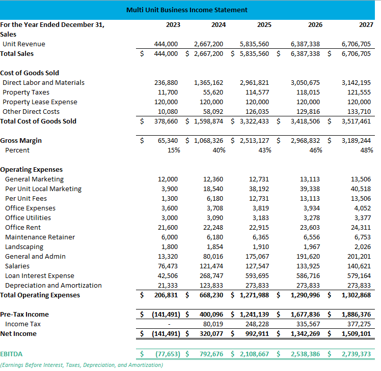 Roll Up Acquisition Strategy Financial Modeling + Template - ProjectionHub
