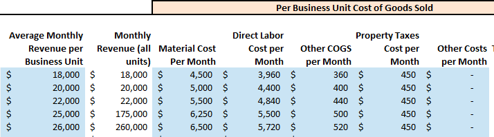 Roll Up Acquisition Strategy Financial Modeling + Template - ProjectionHub