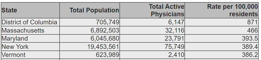 How to Start a Medical Practice: Top 40 Questions Answered - ProjectionHub